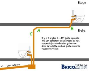 🚽 Raccordement Facile : Guide Pratique pour l’Évacuation des Toilettes 🚿